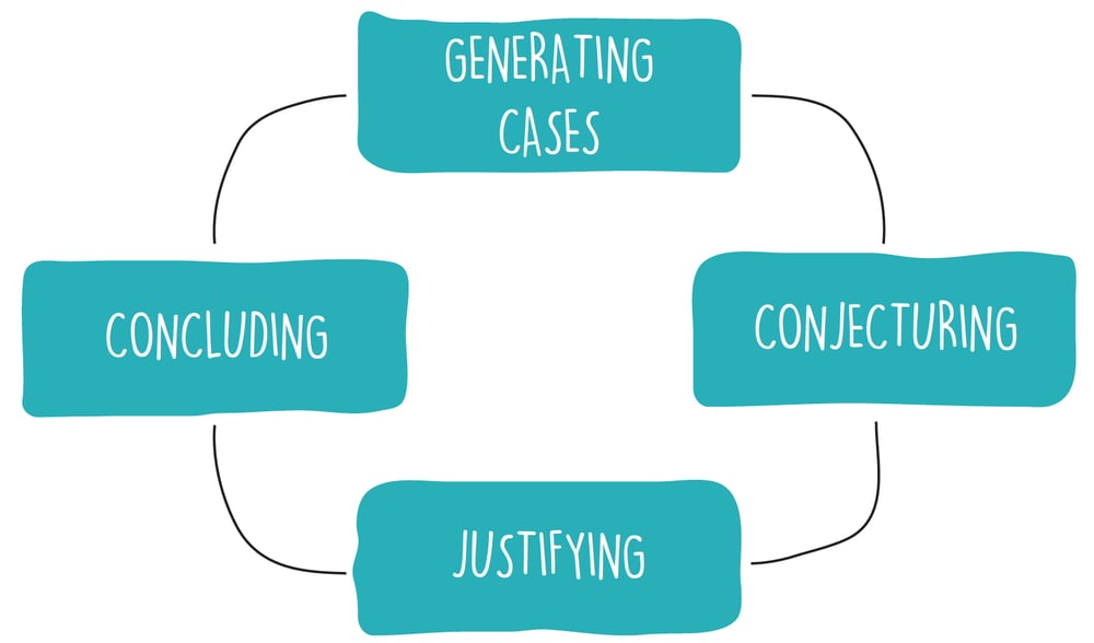 Exploring STEM Education and Professional Growth Through Mentorship