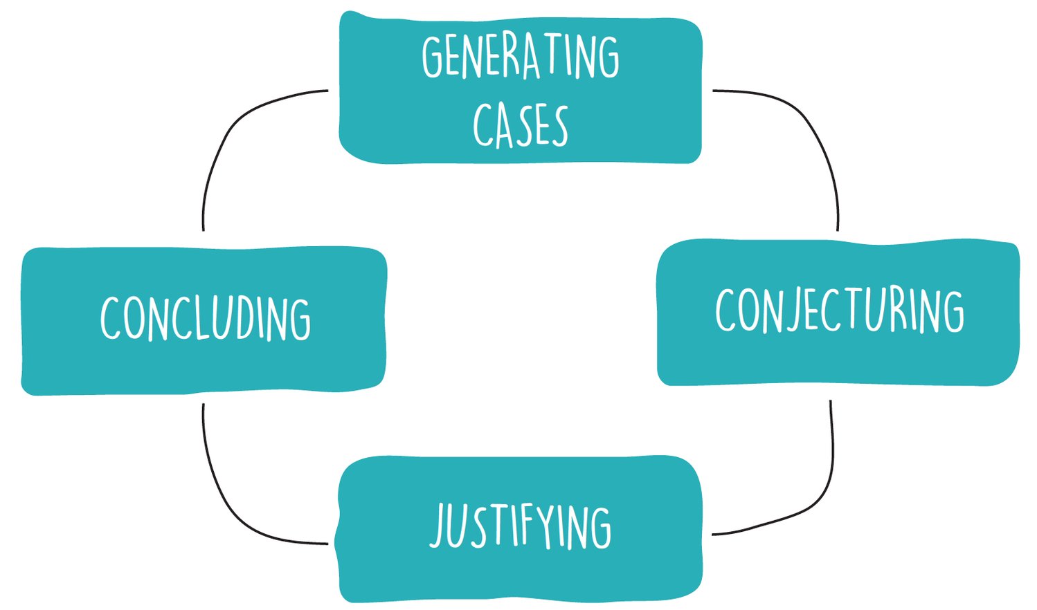 Exploring STEM Education and Professional Growth Through Mentorship