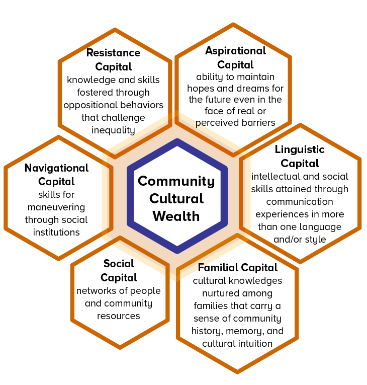 Part 4 - Engineering for Equity: Applying Asset-based Approaches