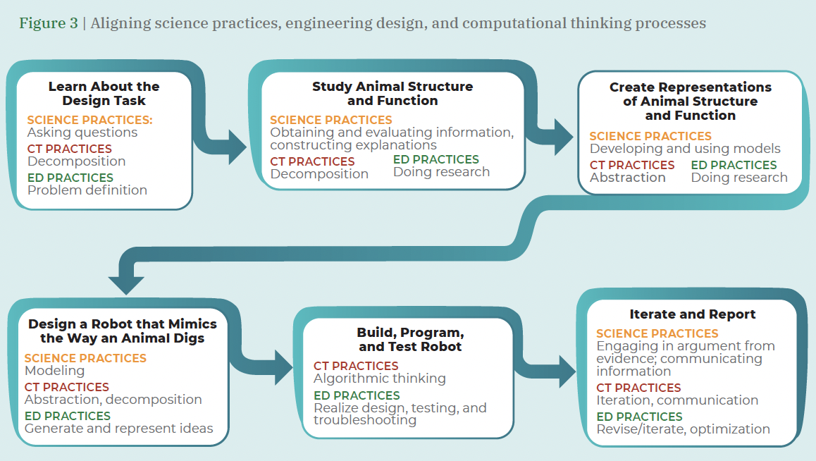 Designing Biomimetic Robots -TERC