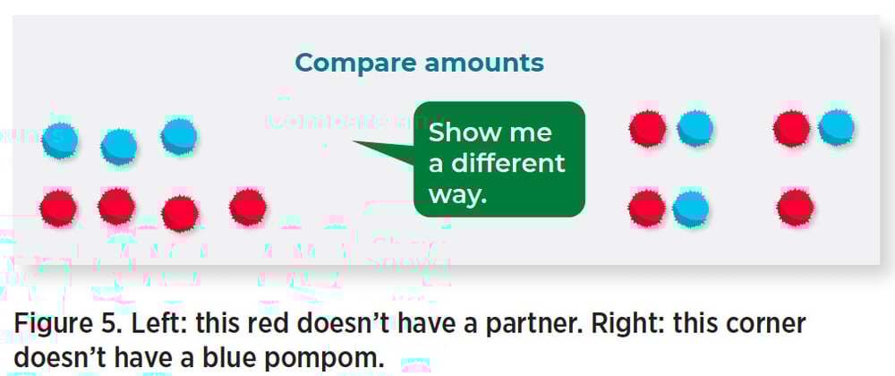 If You Know the Answer, Don’t Ask the Question