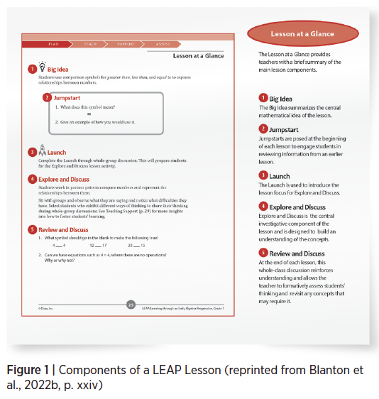 Developing an Effective Curriculum for Early Algebra