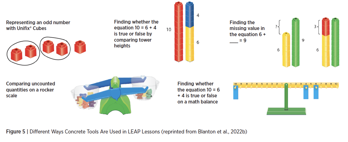 Developing an Effective Curriculum for Early Algebra
