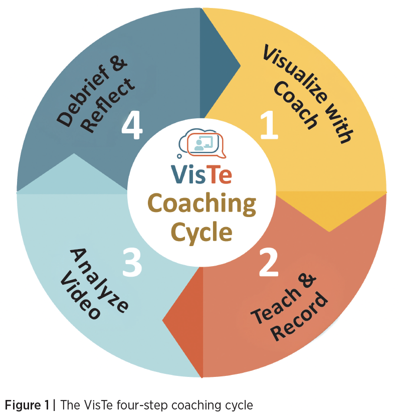 Virtual Coaching to Visualize Teaching
